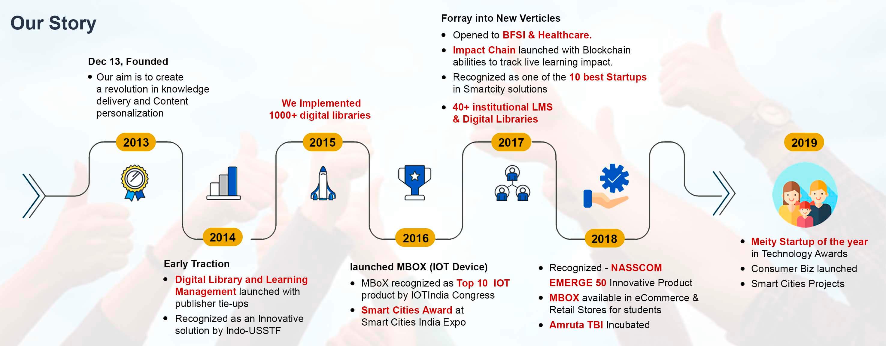 About Us | Top eLearning Solutions Provider | Mintbook