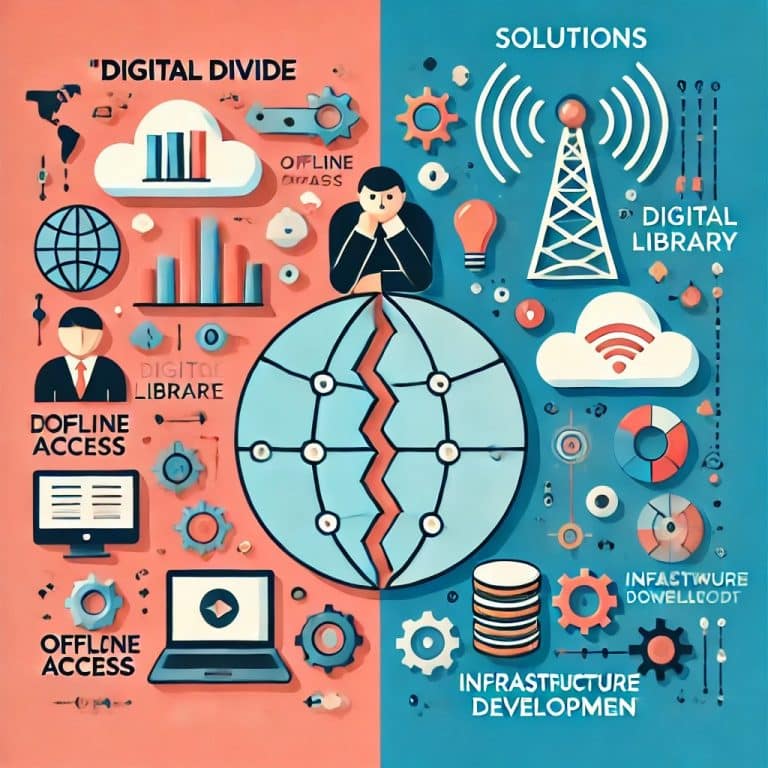 Digital Library Application: Revolutionizing Access to Knowledge | Mintbook